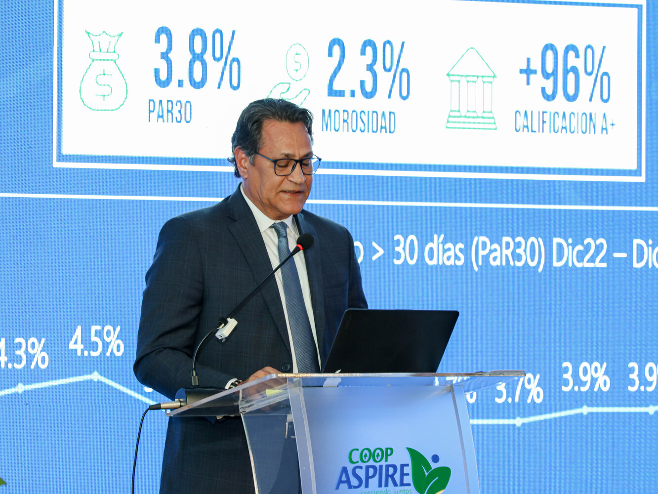 COOP-ASPIRE Revoluciona la Experiencia de sus Asociados con el ...